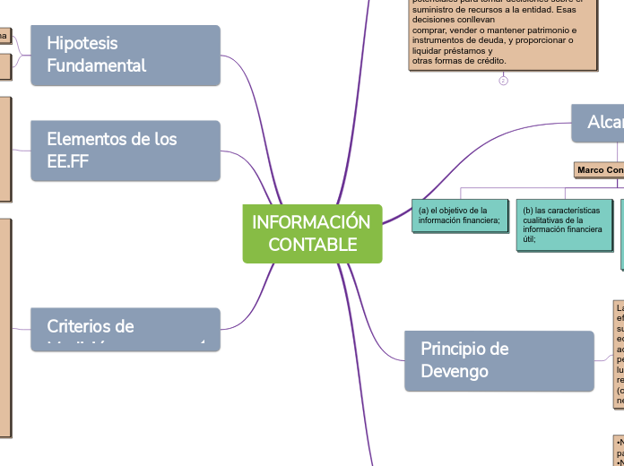 INFORMACIÓN CONTABLE - Mind Map